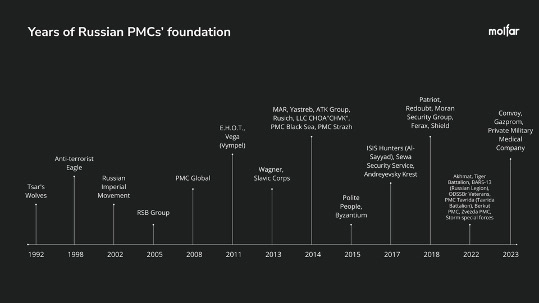 Catalog of the Kremlin's PMCs: 37 Private Military Companies of the ...