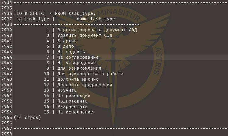 HUR Hacks Russian Defense Ministry, Gets Access to Classified Documents