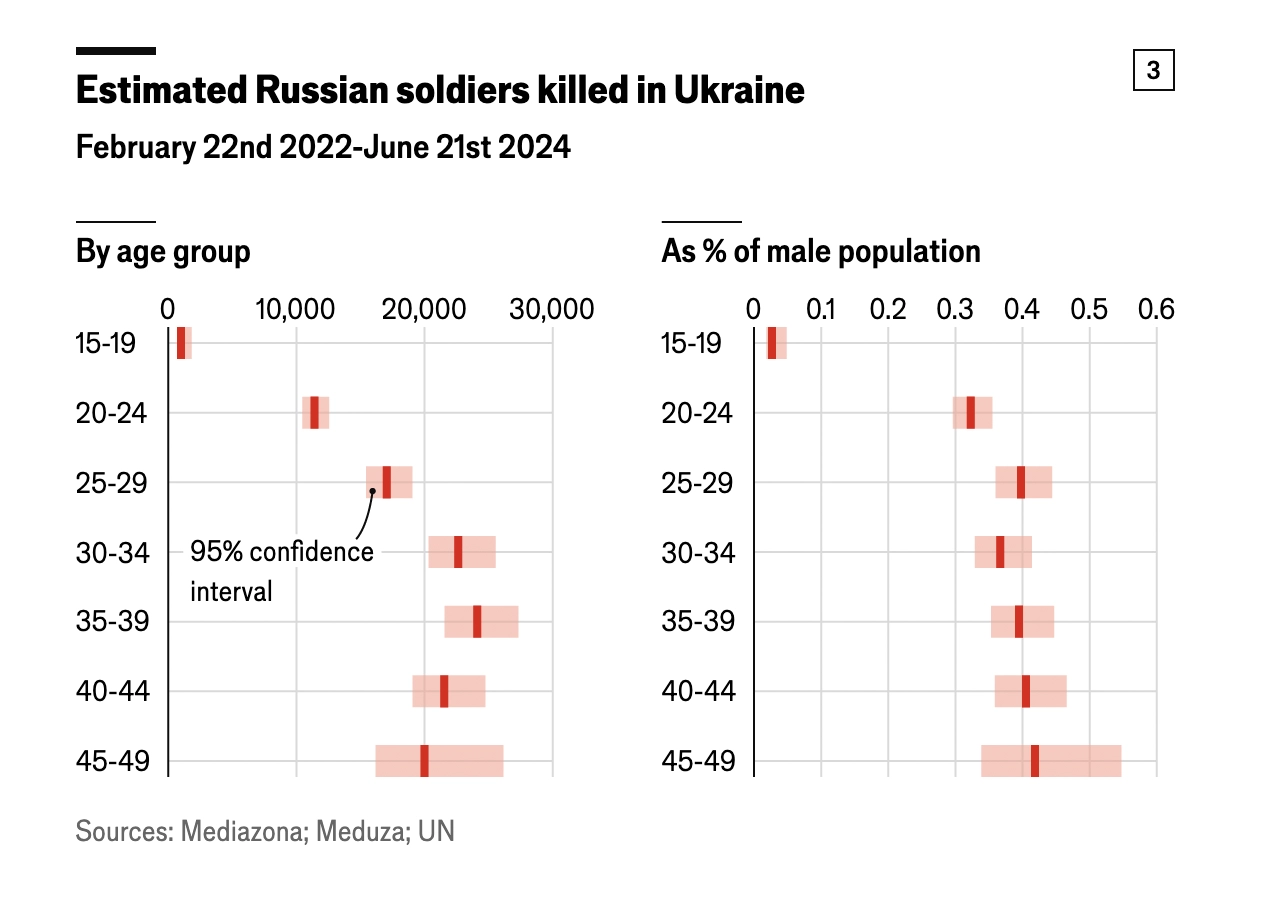 Up to 728,000 Russian Soldiers Killed or Wounded in Ukraine War - The ...