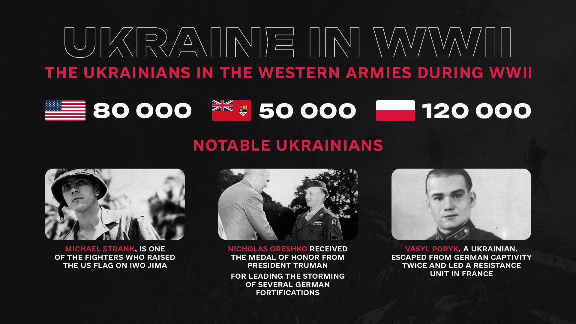 Ukraine in World War II: Key Facts and Figures