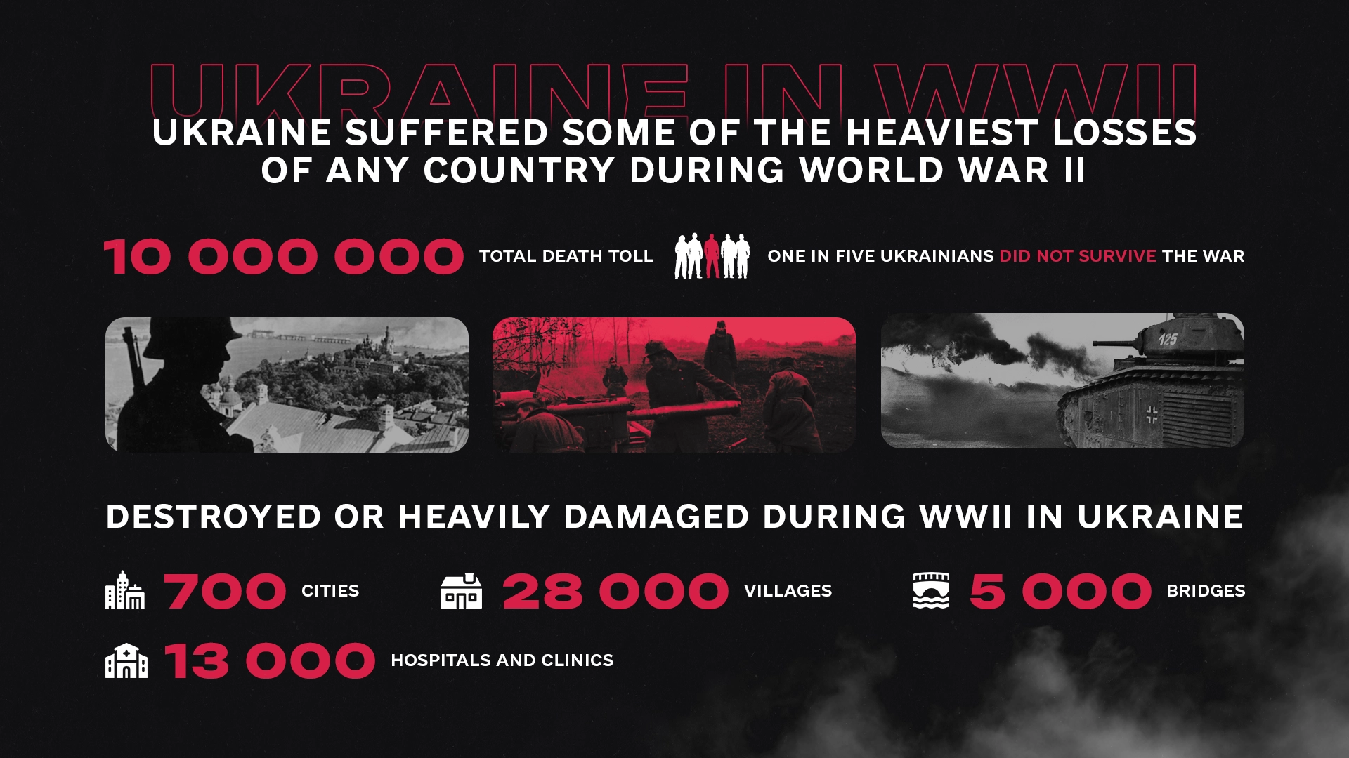 Ukraine in World War II: Key Facts and Figures