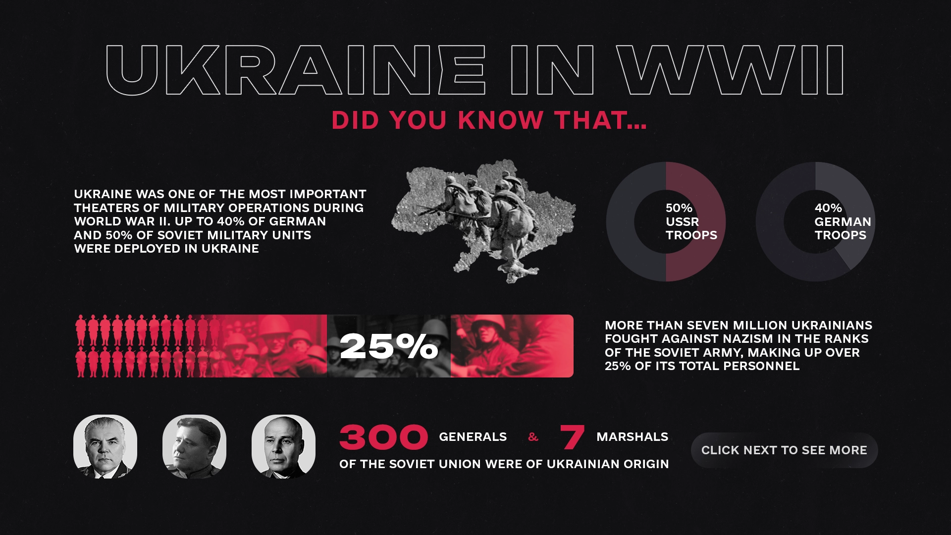 Ukraine in World War II: Key Facts and Figures