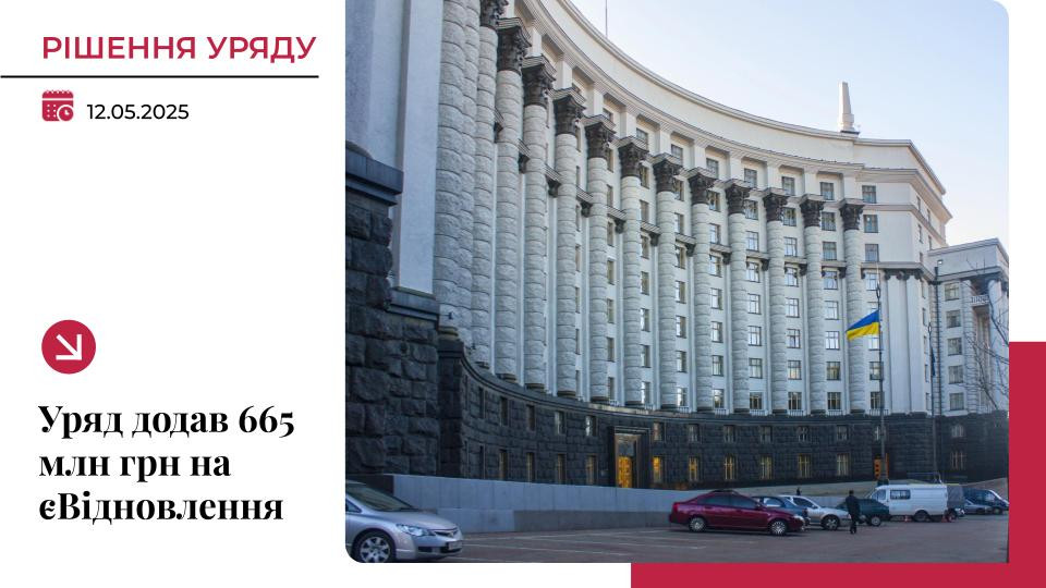 Уряд України виділив ще 665 млн грн на компенсації витрати за програмою єВідновлення