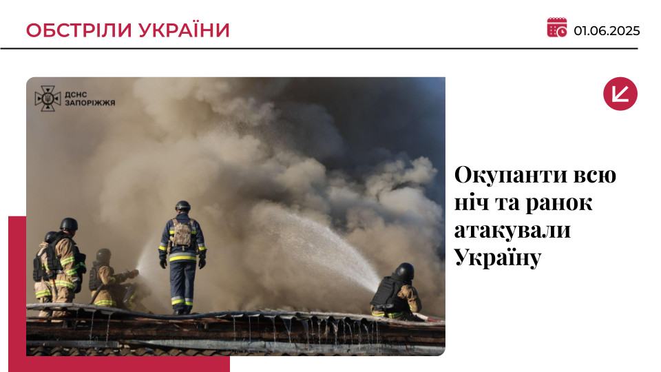 Масована атака РФ обстріли сьогодні росіяни атакували Україну дронами та ракетами