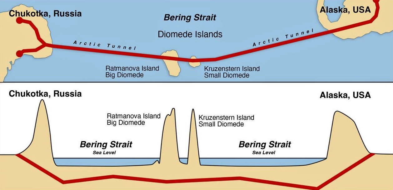 Russian Special Envoy Proposes ‘Putin-Trump’ Rail Tunnel Under Bering ...